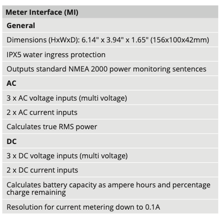 CZone | Meter Interface With Seal & Plug | 80-911-0005-00 – CZone Online